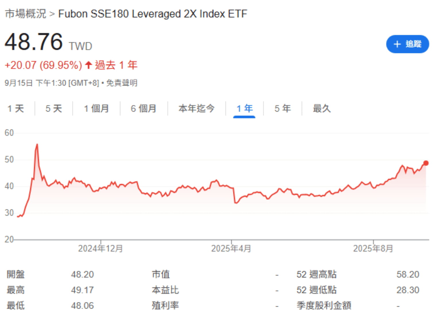 陸港股ETF怎麼買？10檔中國與港股ETF推薦資訊一次看-Caven投資成長家